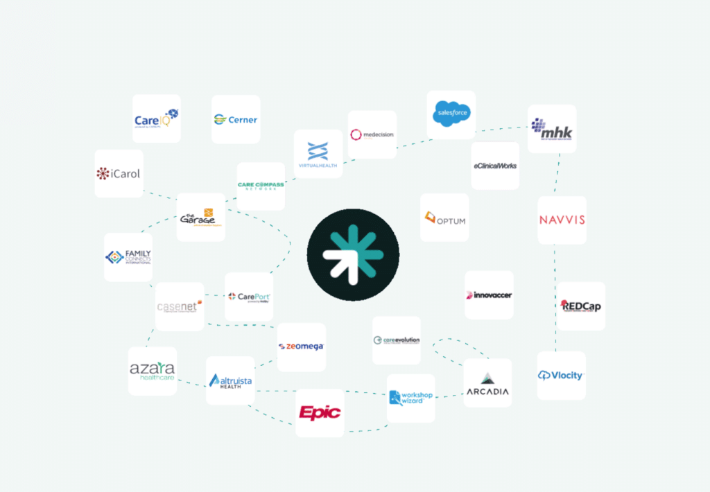 Integration Partnerships - Findhelp